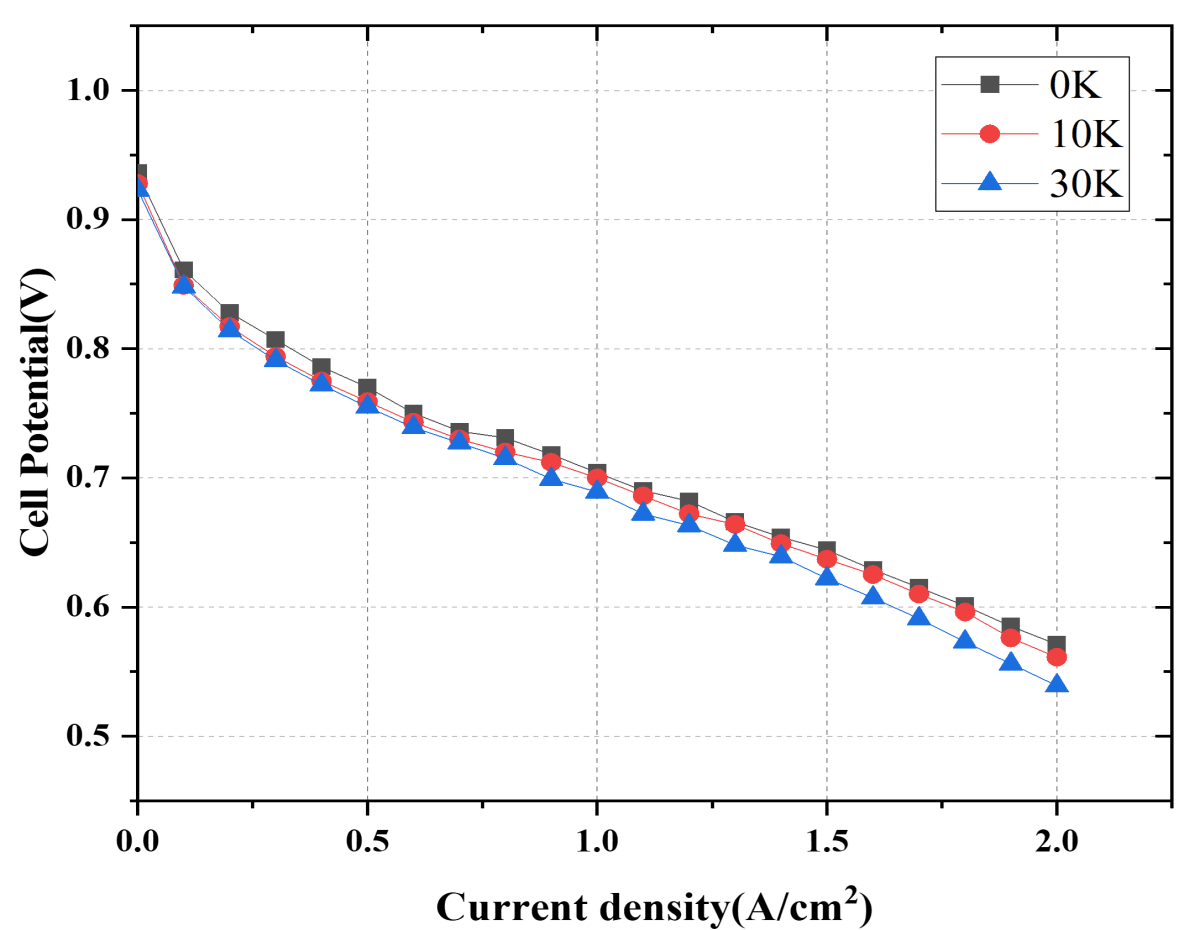 Platinum Catalyst for Hydrogen Fuel Cells | Momentum Materials