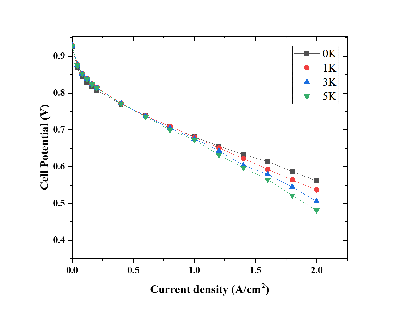 Platinum Catalyst for Hydrogen Fuel Cells | Momentum Materials
